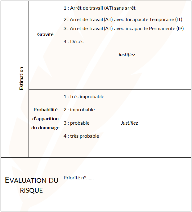 Repérer les risques professionnels dans l'activité de travail - Cours ...